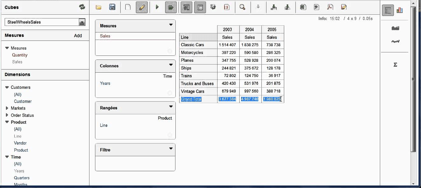 Pentaho: uma visão sobre os módulos que o compõe - Know Solutions